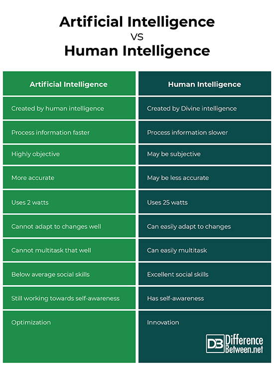 Difference Between Artificial Intelligence And Augmented Intelligence - Design Talk