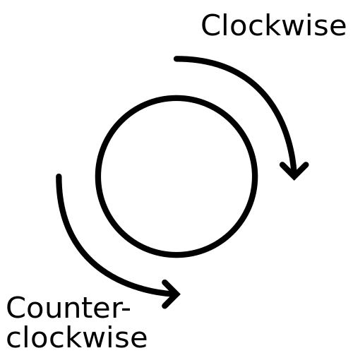 Difference Between Clockwise And Counter clockwise Difference Between