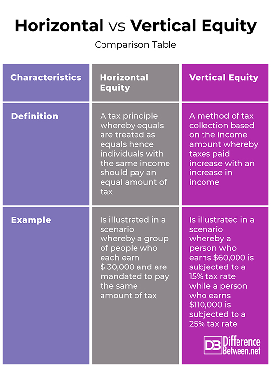 What Is The Difference Between Horizontal And Vertical Scaling Pediaa What Is The Difference Between Horizontal And Vertical Scaling Pediaa