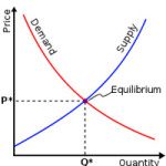 Difference Between Quantity Demanded and Demand | Difference Between ...
