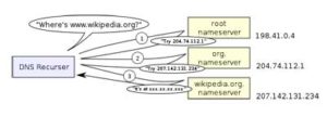 Difference Between DHCP and PPPOE | Difference Between | DHCP vs PPPOE