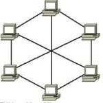 Difference Between Citrix and VPN | Difference Between | Citrix vs VPN