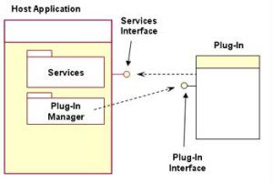 Difference Between Add-on and Plug-in | Difference Between | Add-on vs ...