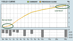 Difference Between Yield & Coupon Rate | Difference Between | Yield ...