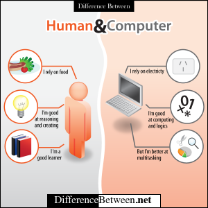 Human vs Computer