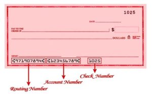 Difference Between ABA Number and Routing Number | Difference Between ...