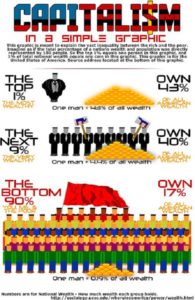Difference Between Globalization and Capitalism | Difference Between ...
