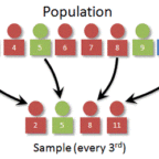 Difference Between | Tag archive for population | population