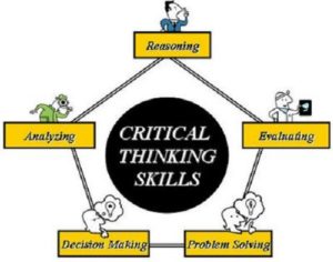 Difference Between Thinking and Critical Thinking | Difference Between ...