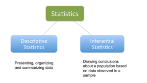 Difference Between Descriptive and Inferential Statistics | Difference ...