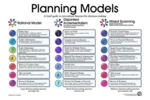Difference between Models and Theories | Difference Between