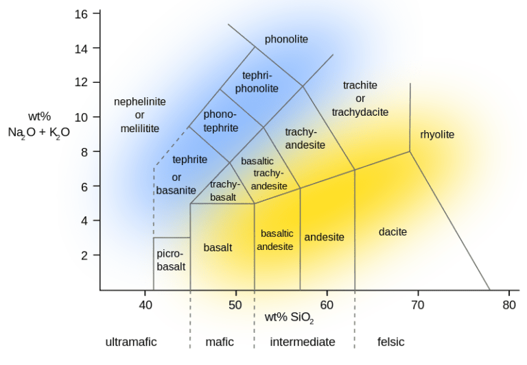 Difference Between Mafic and Felsic | Difference Between | Mafic vs Felsic