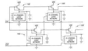 Difference between static character and dynamic character in nMOS | Difference Between
