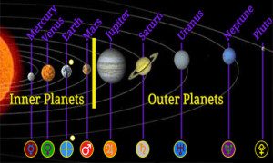 Difference between inner and outer planets | Difference Between ...
