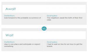 Difference Between Await And Wait | Difference Between | Await And Wait