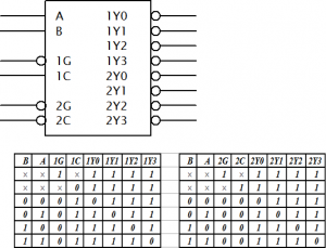 Difference Between Multiplexer and Decoder | Difference Between ...