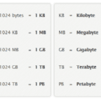 mbps | Difference Between