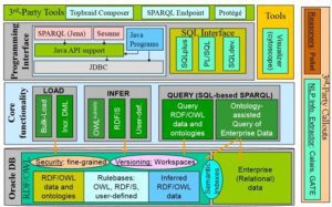Difference between Oracle and Teradata | Difference Between