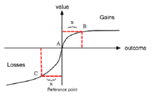 Difference between Avoidable Cost and Unavoidable Cost | Difference ...