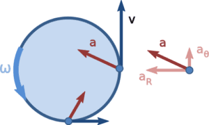 Difference Between Uniform and Nonuniform Motion | Difference Between ...