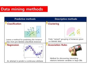 Difference between Clustering and Classification | Difference Between ...