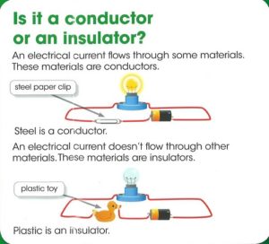 Difference between Conductors and Insulators | Difference Between