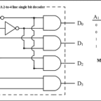 Difference Between | Tag archive for Demultiplexer | Demultiplexer