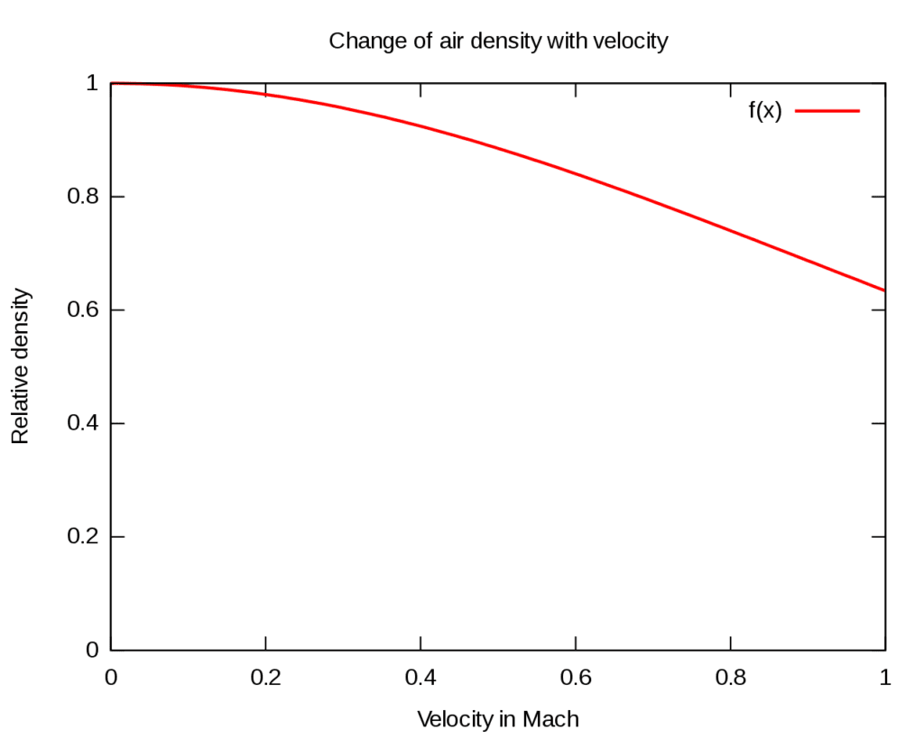 Difference Between Density and Relative Density | Difference Between ...
