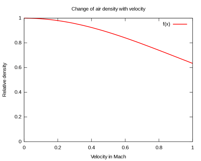 Difference Between Density and Relative Density | Difference Between ...