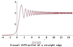 Difference Between Diffraction and Interference | Difference Between ...