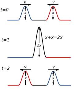 Difference Between Diffraction and Interference | Difference Between ...