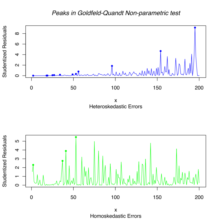 Difference Between Parametric and Nonparametric | Difference Between ...