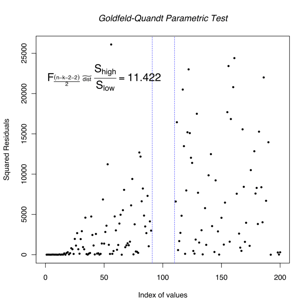 Difference Between Parametric and Nonparametric | Difference Between ...