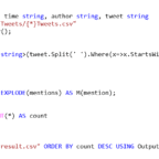 Groupby | Difference Between