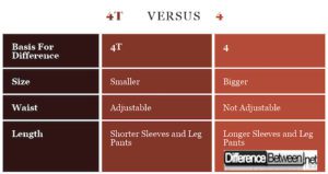 Difference Between 4 and 4t | Difference Between | 4 vs 4t