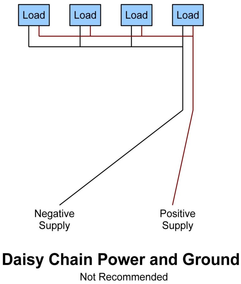 Difference Between Neutral and Ground | Difference Between | Neutral vs ...