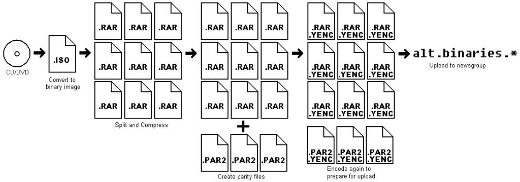 Difference Between ZIP and RAR | Difference Between | ZIP vs RAR