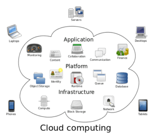 Difference between Grid Computing and Cloud Computing | Difference ...