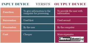 Difference between Input Device and Output Device | Difference Between ...