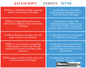 Difference between JavaScript and HTML | Difference Between ...