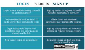 Difference Between Login and Sign up | Difference Between | Login vs Sign up