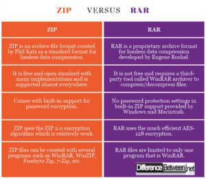 Difference Between ZIP and RAR | Difference Between | ZIP vs RAR
