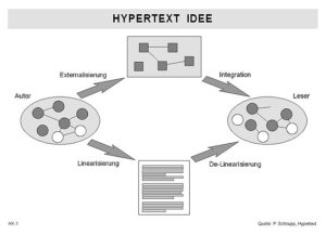 Difference Between Hypertext and Hyperlink | Difference Between ...