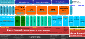 Difference Between Open Source and Proprietary Software | Difference ...