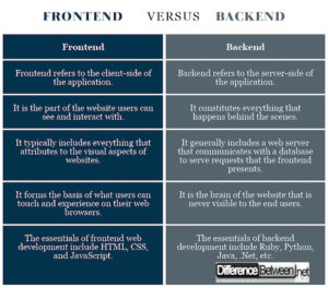 Difference Between Frontend and Backend | Difference Between | Frontend ...