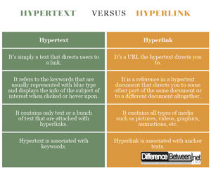 Difference Between Hypertext and Hyperlink | Difference Between | Hypertext vs Hyperlink