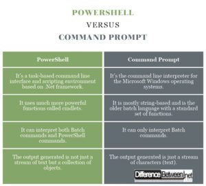 Difference Between PowerShell and CMD | Difference Between | PowerShell ...