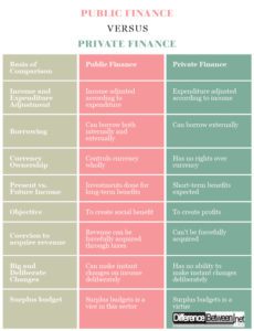 Difference Between Public Finance and Private Finance | Difference ...