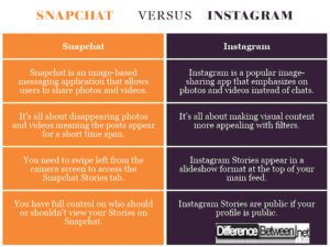 Difference Between Snapchat and Instragram | Difference Between ...