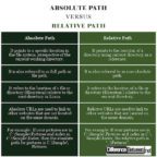 Difference Between Absolute and Relative Path | Difference Between ...